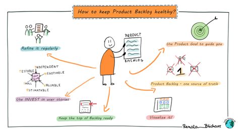 How To Keep Product Backlog Healthy Lets Scrum It