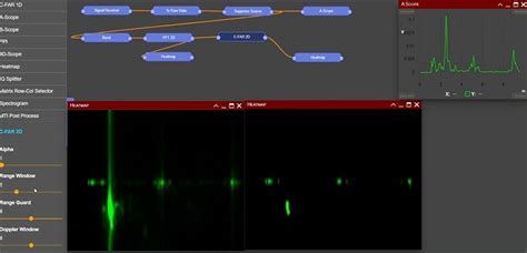 2 Dimensional Constant False Alarm Rate Cfar Explained Using Freescopes