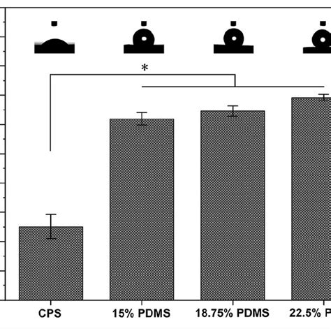 The Xrd Patterns Of Cpspdms Slurries 15 1875 And 225 Pdms In Download Scientific