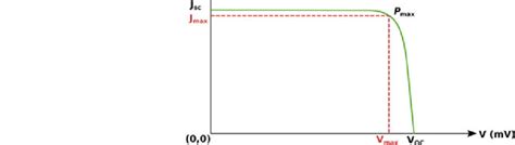 5 Typical Currentvoltage Characteristics Of A Dsc Download Scientific