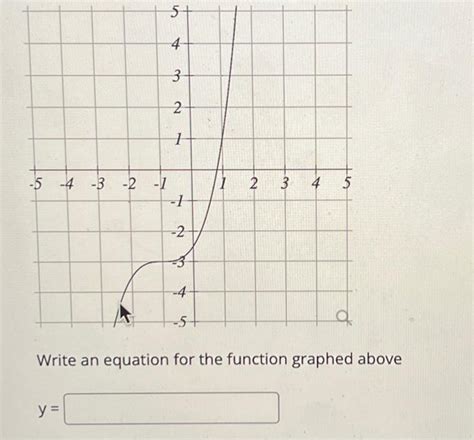Solved Write An Equation For The Function Graphed Above
