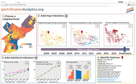 Predicting Gentrification Using Longitudinal Census Data Urban Spatial