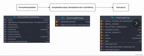 Bitmap原理性能优化实践roaring64navigablemap Csdn博客 Bitmap原理性能优化实践roaring64navigablemap Csdn博客