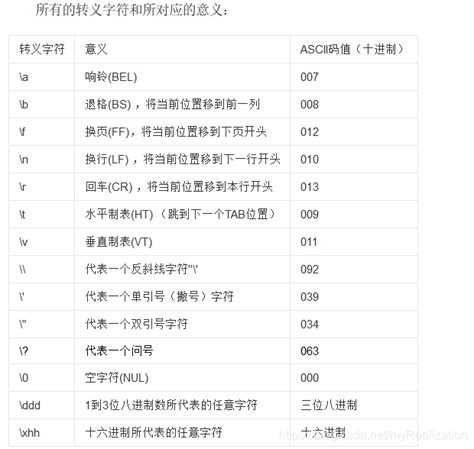 Cc实现命令行弹跳小球游戏c小球反弹边框 Csdn博客 Cc实现命令行弹跳小球游戏c小球反弹边框 Csdn博客