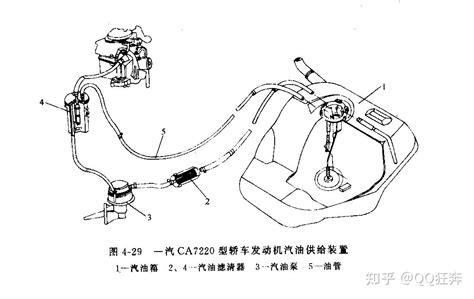 第四章汽油机供给系 第六节汽油供给装置 知乎