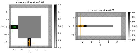 Example Library Autograd18topologybend Topology Optimization Of A Waveguide Bend In Tidy3d