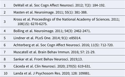 Anterior Insular Cortex And The Perception Of Internalized Stigma And Its Components A Scoping