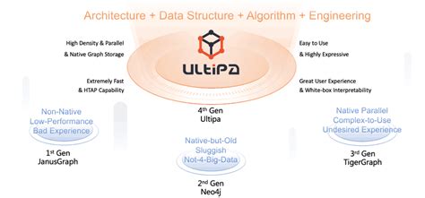 Ultipa Graph Company And Products 2021 Introduction Ultipa Graph