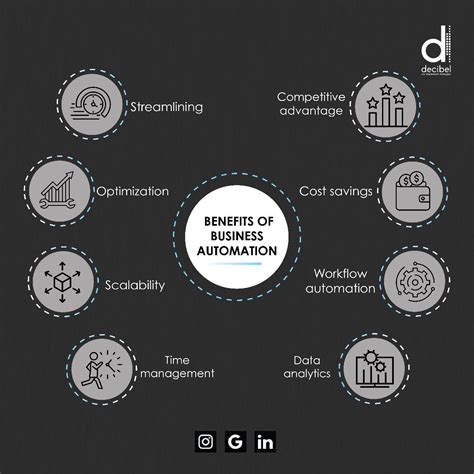 Srikanta Mishra Posted On Linkedin