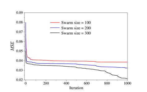 Performance Of Neural Network Model To Predict Sandstone Compressive Download Scientific
