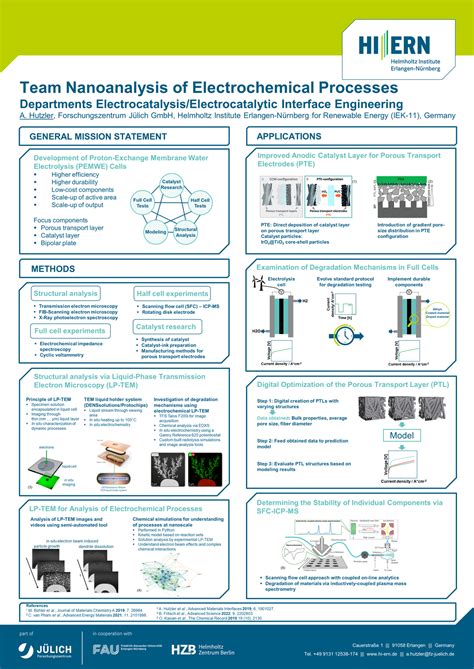 Nanoanalysis Of Electrochemical Processes