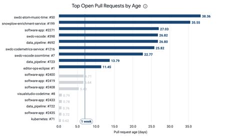 Are Code Reviews A Bottleneck In Your Delivery Pipeline Src Blog