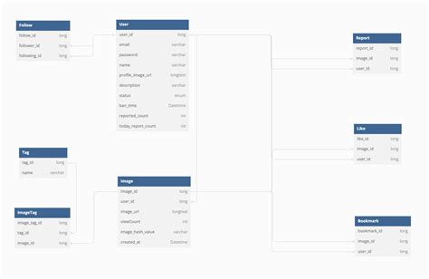 GitHub MNK Photoday Photoday A Photo Sharing Website