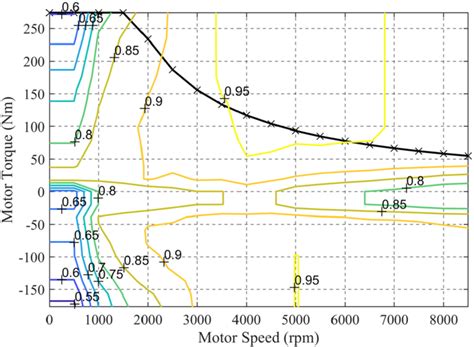 The Efficiency Map Of The Invertermotor Considered For The Ev