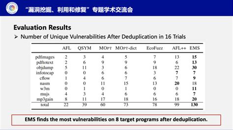 Ems：试验数据驱动的高效变异模糊测试系统 安全内参 决策者的网络安全知识库