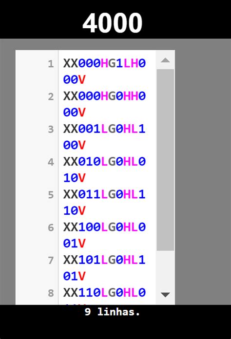Forcing Vertical Scrollbar Visible And Others Discusscodemirror