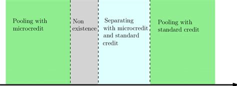 Equilibrium Existence Download Scientific Diagram