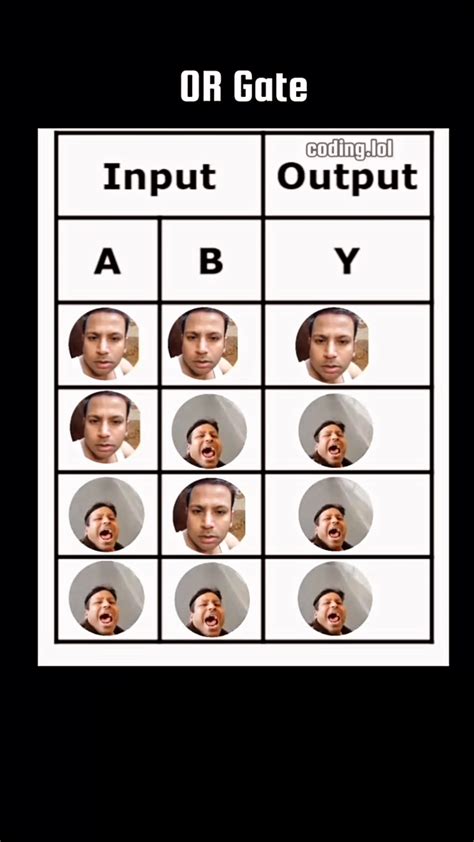 heavy developer 🥲🥲 inputoutput coding website developer code meme coder instagram