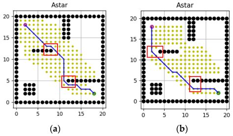 Global Path Planning Of Unmanned Surface Vehicle Based On Improved A Star Algorithm