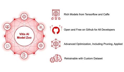 Xilinx Vitis Ai Inference Platform Ready For Free Download