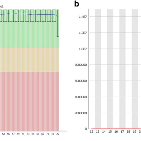 Summary Of Fastqc Output For First Sample In Dataset Wistar 1 Mate 1 Summary Of Fastqc Output For First Sample In Dataset Wistar 1 Mate 1