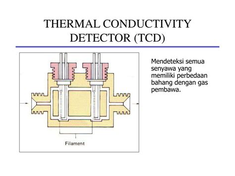 熱伝導度検出方式（tcd：thermal Conductivity Detector） Gptei