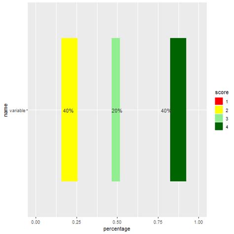 Bug In Animating Stacked Bar Graphs Issue Thomasp Gganimate GitHub