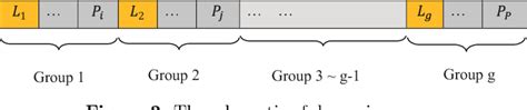 figure 1 from an efficient recurrent fuzzy cmac model based on a