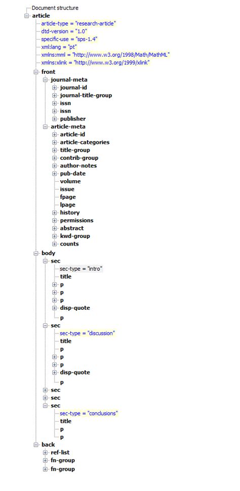 Tree Shaped Structural Model Of The Main Constitutive Elements Of The