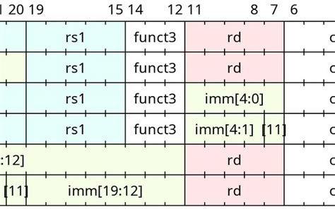 RISC V OPCODES CasperX Observable