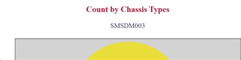 adding a prompt value to the title of a sccm report