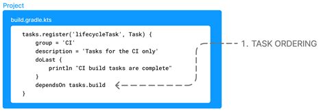 Controlling Task Execution