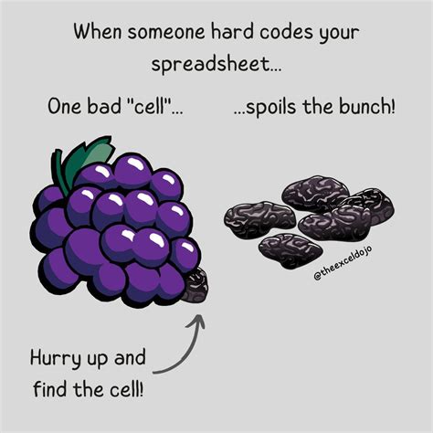 Excel Exceltips Ajay Patel 12 Comments