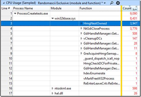 What Is Windows Doing While Hogging That Lock Random Ascii Tech