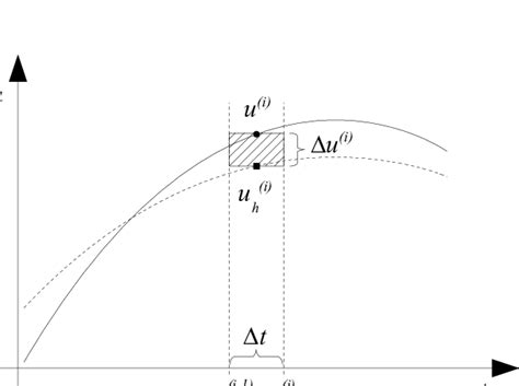 error evaluation according to eq 16 download scientific diagram