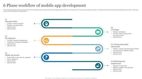 Phase Workflow Of Mobile App Development Pictures PDF