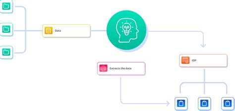 What Is Intelligent Document Processing Idp Kyc Hub