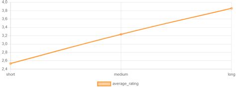 Github Alvarom99 Sql Apple Store Analysis Using Sql Queries