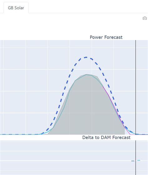 Andrei Traian Steau On Linkedin I Am Celebrating 2 Years In Dubai And