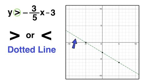 graphing linear inequalities jmap at kay jewell blog