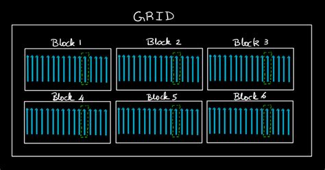 Cuda Programming Do Large Scale Parallel Computing In Gpu From Scratch Machine Learning Plus