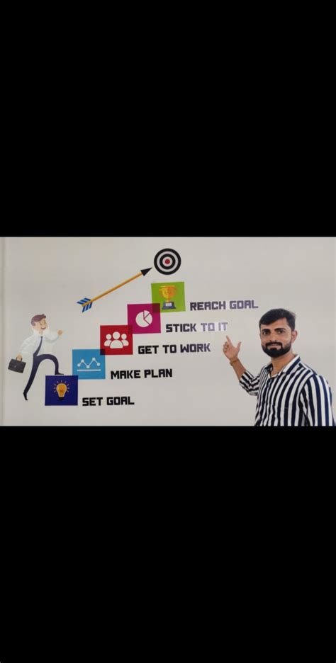 Samat Solanki On Linkedin Key To Success