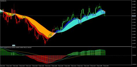 Mt5 Moving Averages Mas Page 11