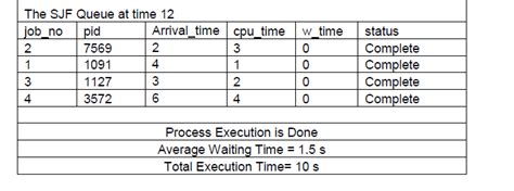 solved cpu scheduling design and implement a program that