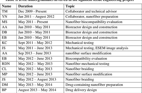 History Of The Scheme Programming Language Semantic Scholar