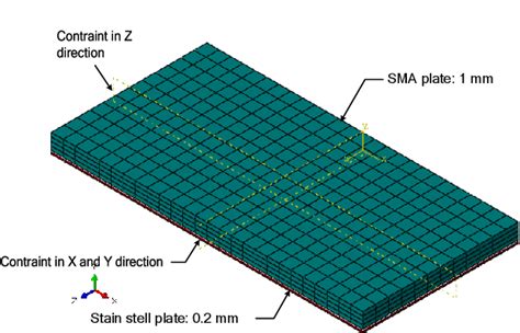 Figure 9 From Design Of A Morphing Skin With Shape Memory Alloy Based On Equivalent Thermal