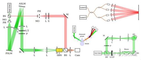 怎样画光路图？ 知乎