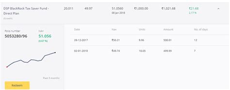Sip Closure On Coin Platform Zerodha Trading Qanda By Zerodha All Your Queries On Trading