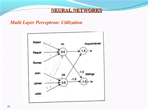 Artificial Neural Networks Ppt