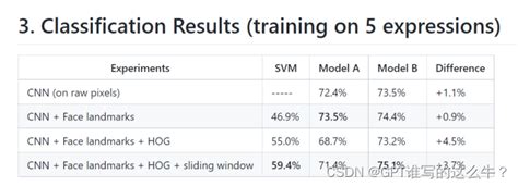 基于深度学习的人脸情绪识别检测系统（vgg、cnn、resnet） Csdn博客